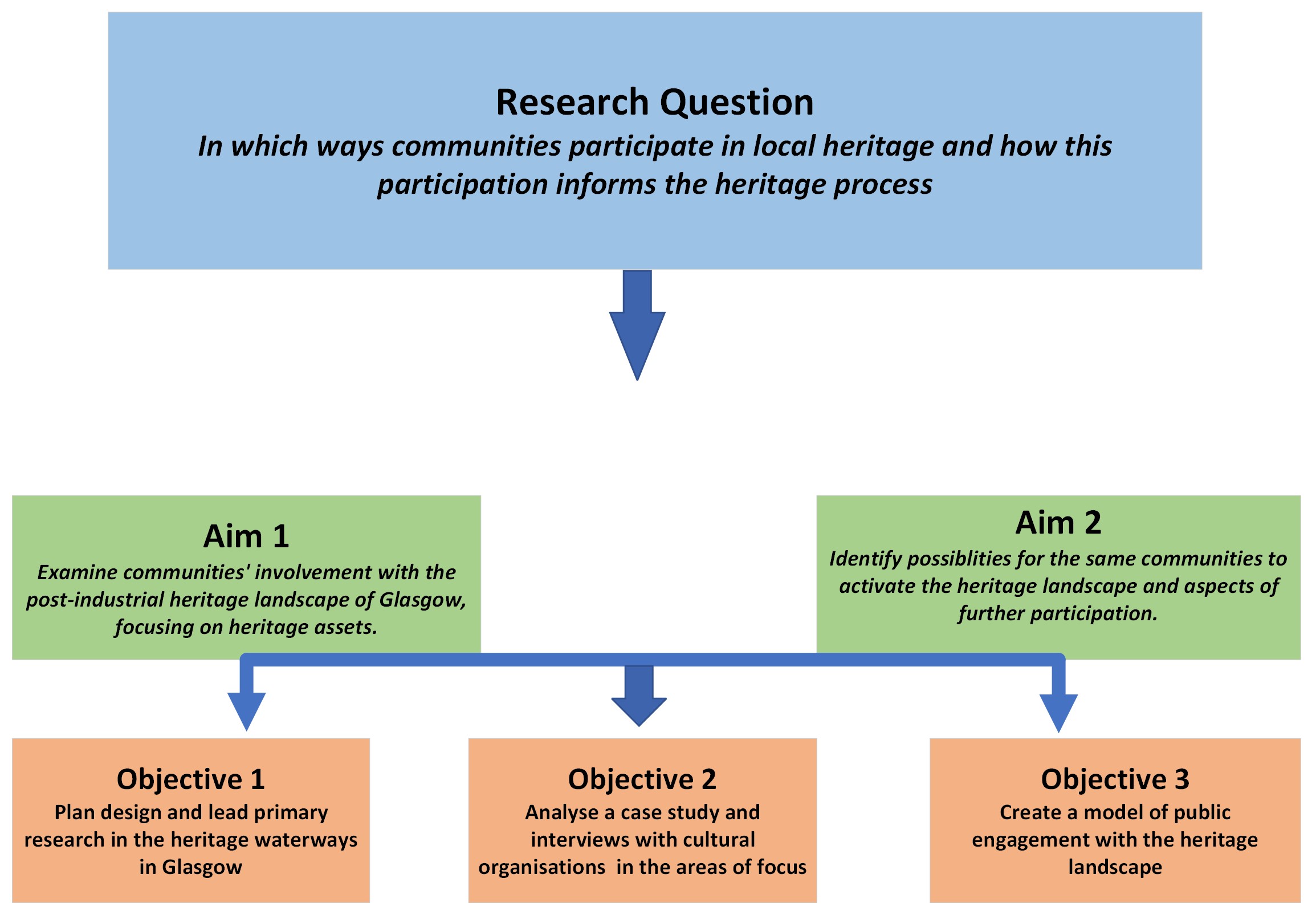 The Research – Livescape
